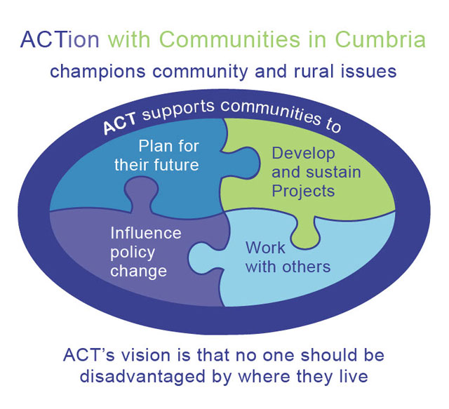 Rural and community development charity for Cumbria - Action with ...